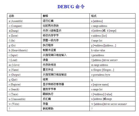 初学汇编之debug命令汇编 G T Csdn博客