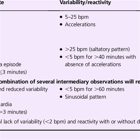 Pdf Fetal Electrocardiogram St Waveform Analysis In Intrapartum