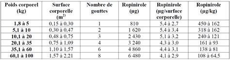 Nos Produits Clevor 30 Mgml