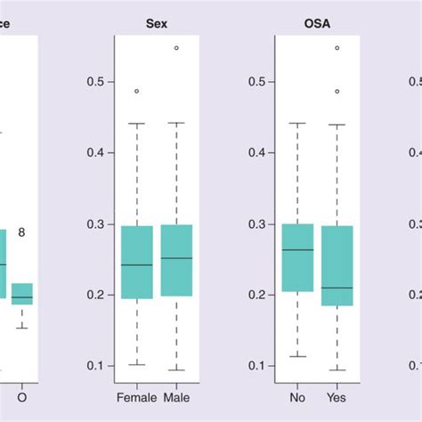 Correlation Of Total Morphine Dose With Race Sex Obstructive Sleep