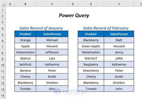 Fuzzy Lookup In Excel With Add In Power Query ExcelDemy