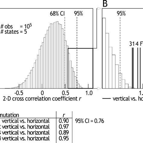 —a Histogram Of The Monte Carlo Simulation Mcs Population Of 2 D Download Scientific Diagram