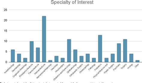 Figure 1 From Impact Of Usmle Passfail Step 1 Scoring On Current