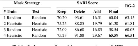 Table 3 From Improving Factual Error Correction By Learning To Inject