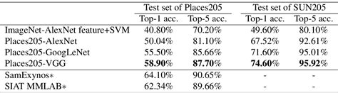 Figure 2 1 From Interpretable Representation Learning For Visual
