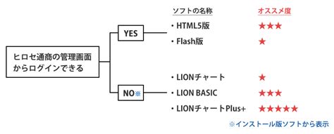 Lion Tool Hyo Fxフレンズ｜fxインジケーターの情報発信サイト