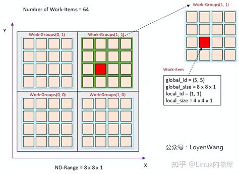 一文细说OpenCL框架 知乎