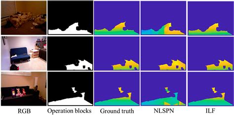 depth image completion through iterative low pass filtering