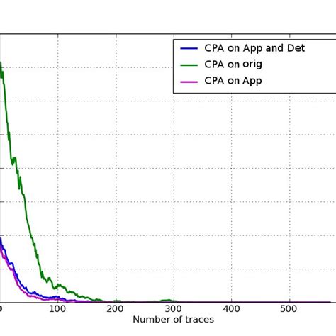 Wavelet Transform Illustration Download Scientific Diagram