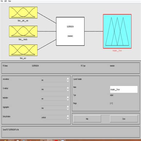 Representation Of Input And Output Using MATLAB Download Scientific Diagram