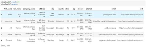 Difference Between Loc And Iloc In Pandas Detailed Understanding By