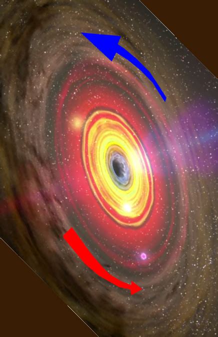 What Is The Evidence For Supermassive Black Holes