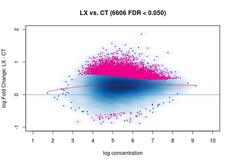 Normalization In Diffbind For Atac Seq