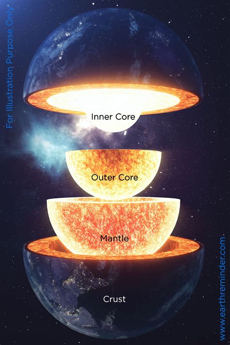 Different Layers Of Earth Earth Layers Structure Of The Earth Earth