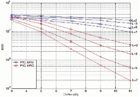 Pic Detector With Array Antennas A N D Ma Ximu M Ratio And Equal Gain