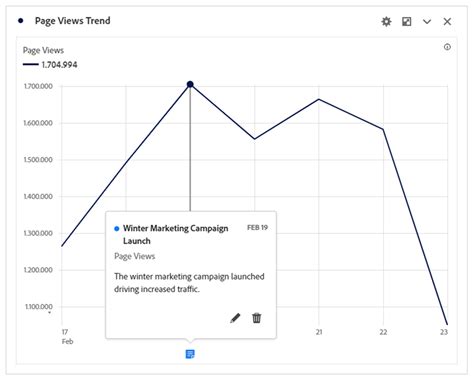 Unlocking Analytical Insight Harnessing The Power Of Annotations