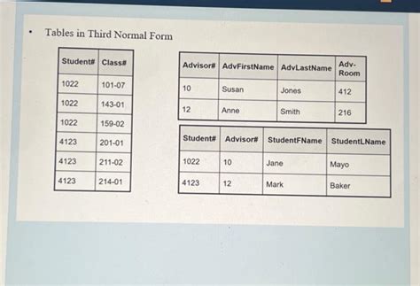 Solved Apply And Illustrate The Process Of Normalizing The