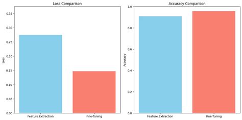 Potato Leaf Disease Prediction Using Deep Learning By Ayush Bommana Medium