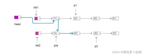 合并两个单链表单链表合并 Csdn博客