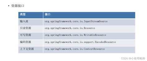 ioc课程整理 11 spring 资源管理 csdn博客