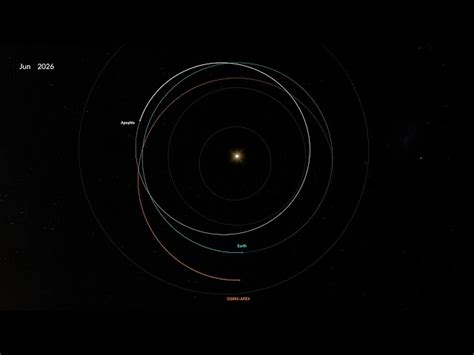 La Nasa Lanza Una Misión Al Asteroide ‘dios Del Caos Que Se Aproxima