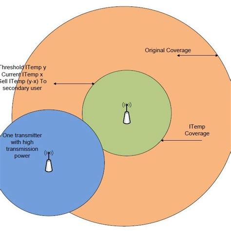 Combine Several Interference Right Fig 4 Directional Antenna Wo