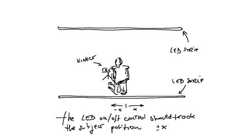 LED System Controlled With Blob Track Through A Kinect In Isadora