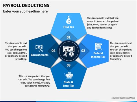 Payroll Deductions PowerPoint And Google Slides Template PPT Slides