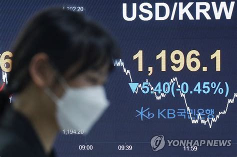 달러 약세원달러 환율 하락 마감 연합뉴스