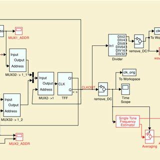 The Matlab Simulink Model Download Scientific Diagram