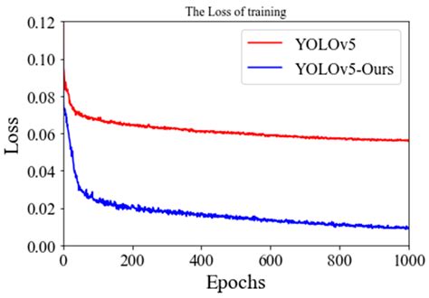 Electronics Free Full Text A Real Time Detection Algorithm For