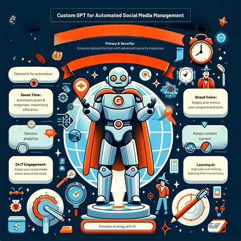 Developing A Custom Gpt For Automated Social Media Management Poll The People