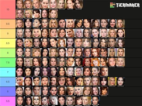 Female Celebrities Ranking Tier List Community Rankings Tiermaker