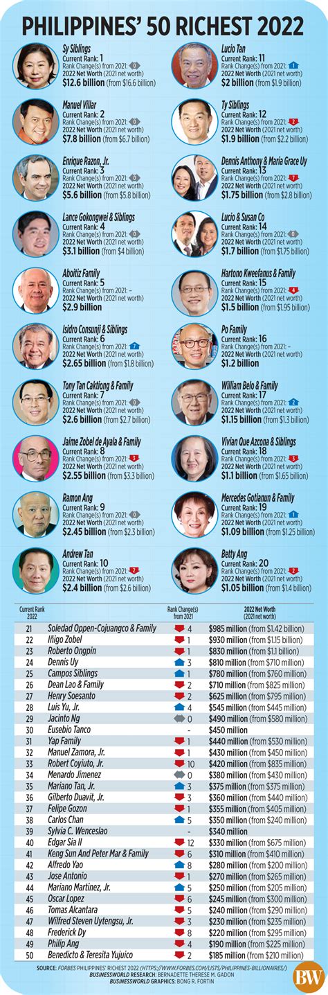 Top 20 Richest Celebrity In The Philippines 2024 Marty Hendrika