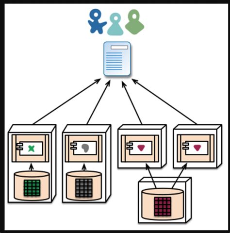 Microservices 1 Mikroservis Ve Monolitik Uygulama Karşılaştırma By