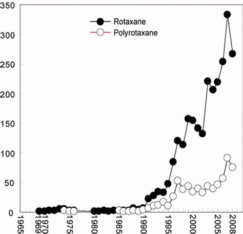 Chemical Reviews Vol No Acs Publications