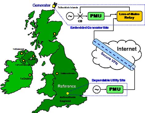 Proposed Synchrophasor Anti Islanding Detection Scheme Download