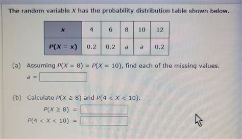 Solved The Random Variable X Has The Probability Chegg Com