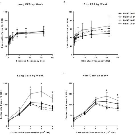 In Vitro Contractility Set Up Download Scientific Diagram