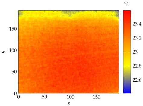 Pgfplots Plotting Matrix Image Data TeX LaTeX Stack Exchange