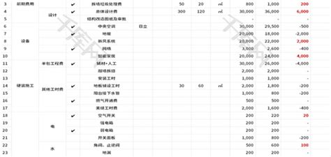 Excel Excel