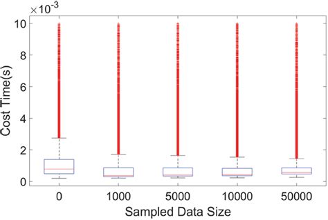 Running Time Summary Of Lma Sp Lma Levenbergmarquardt Algorithm Download Scientific Diagram