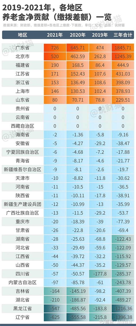 中央两部门定调关于退休一个新表态 作者子非鱼01 全国养老金整体上调3 8 对于退休人员来说一个大利好落下了退休金迎来了19连