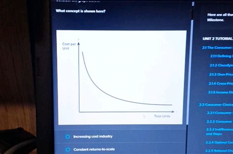 What Concept Is Shown Here Inereasing Cost StudyX