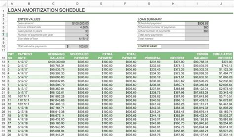Loan Amortization Spreadsheet — Db