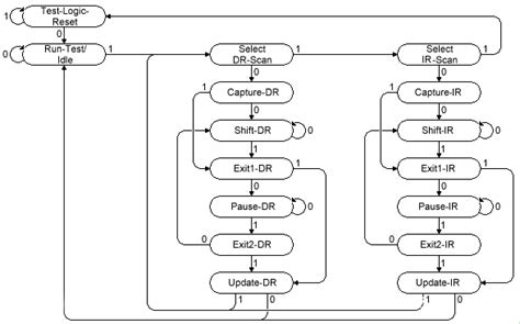 JTAG Joint Test Action Group Wiki FPGAkey