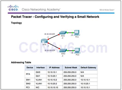 Routing And Switching Essentials Instructor Materials Chapter Routing Concepts