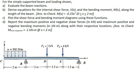 Solved For The Simply Supported Beam And Loading Shown A