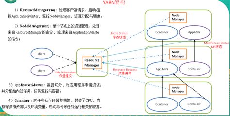 Hadoop Distcp 参数调优hadoop入门 一只小羊 Csdn博客