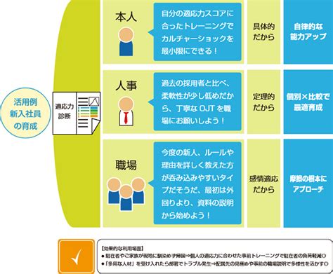 適応力診断icaps 人材教育・人材研修のコベルコビジネスパートナーズ株式会社
